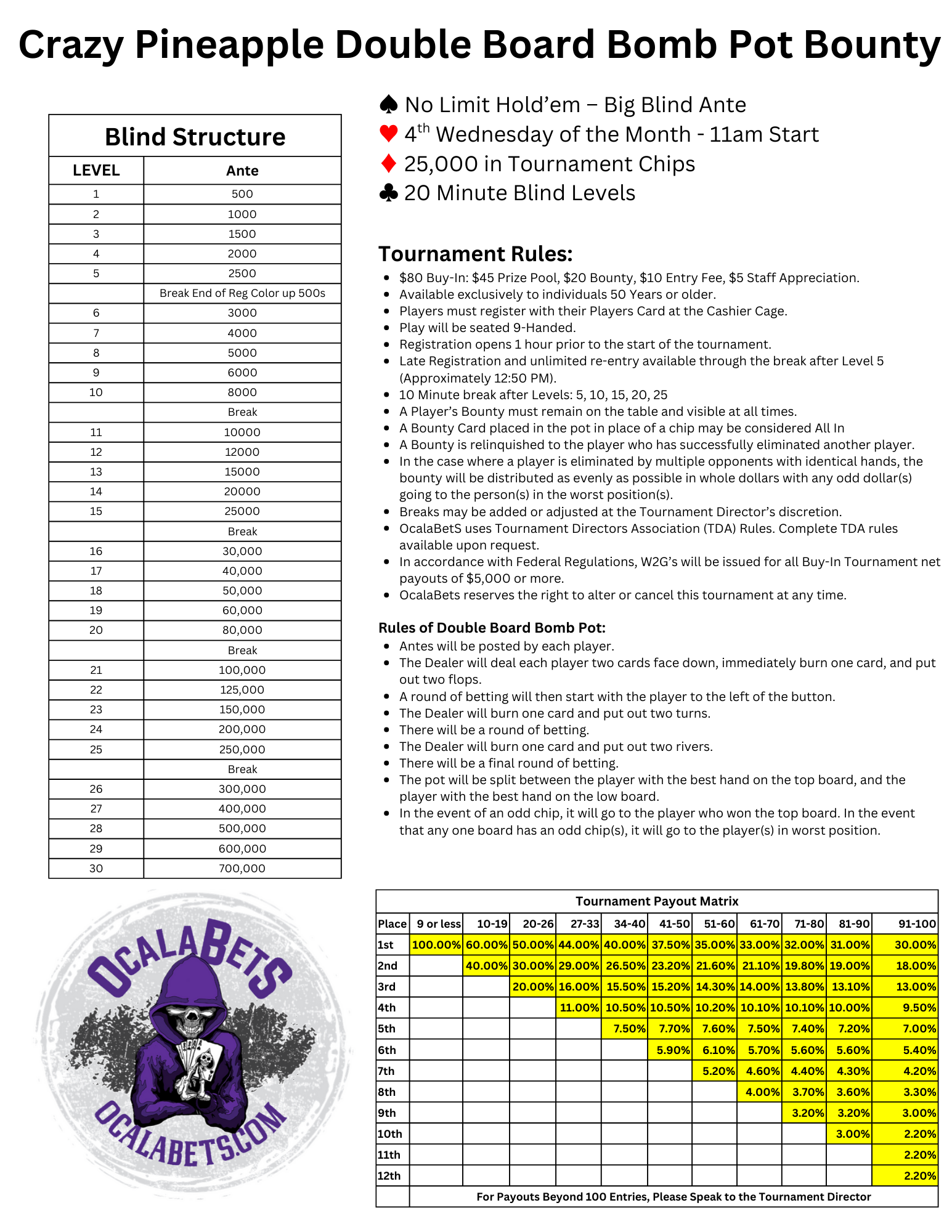 Tournament calendar - OcalaBetS